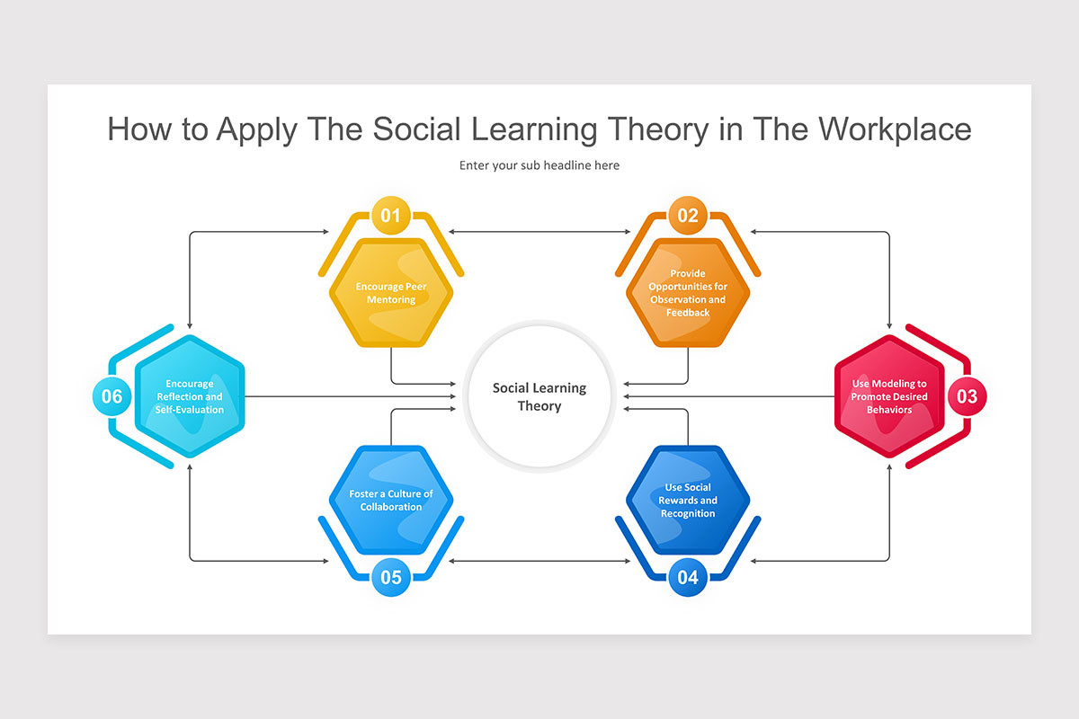 Social Learning Theory PowerPoint Presentation Template | Nulivo Market