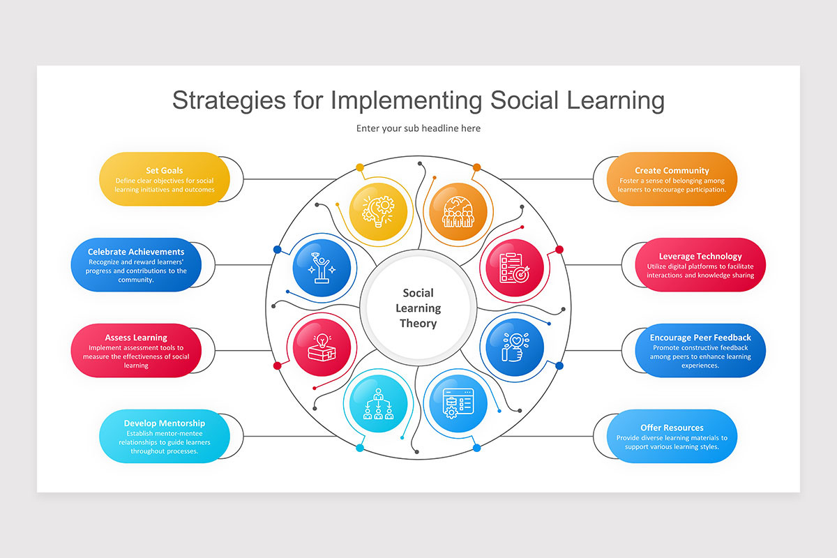 Social Learning Theory PowerPoint Presentation Template | Nulivo Market