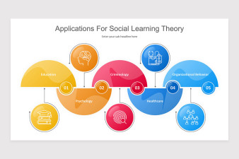 Social Learning Theory PowerPoint Presentation Template | Nulivo Market