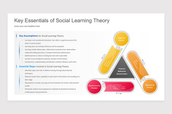 Social Learning Theory PowerPoint Presentation Template | Nulivo Market