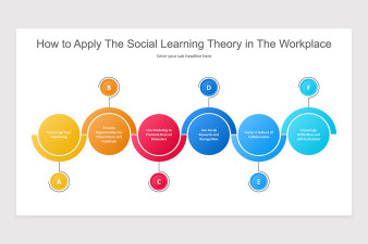 Social Learning Theory PowerPoint Presentation Template | Nulivo Market