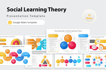 Social Learning Theory Google Slides Presentation Template | Nulivo Market