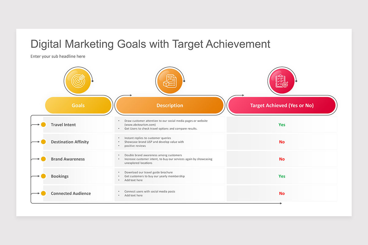 Digital Marketing Goals PowerPoint Presentation Template | Nulivo Market
