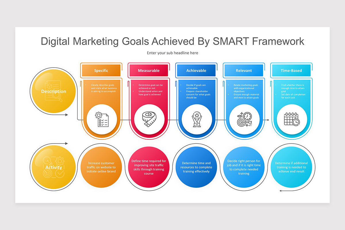 Digital Marketing Goals PowerPoint Presentation Template | Nulivo Market