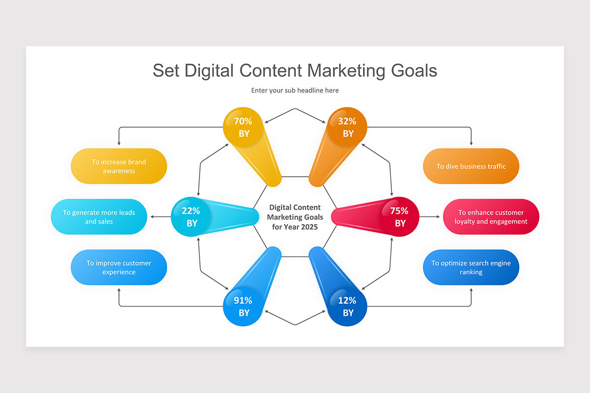 Digital Marketing Goals PowerPoint Presentation Template | Nulivo Market