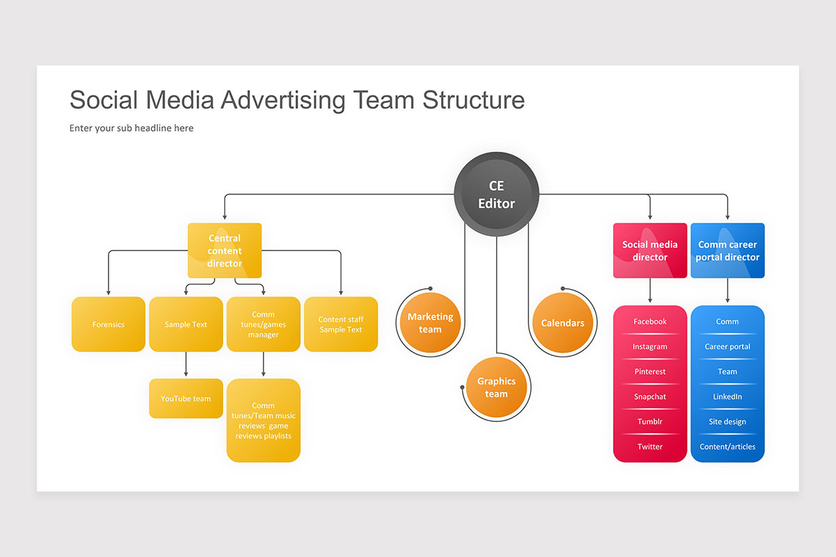 Social Media Team Structure PowerPoint Presentation Template | Nulivo ...