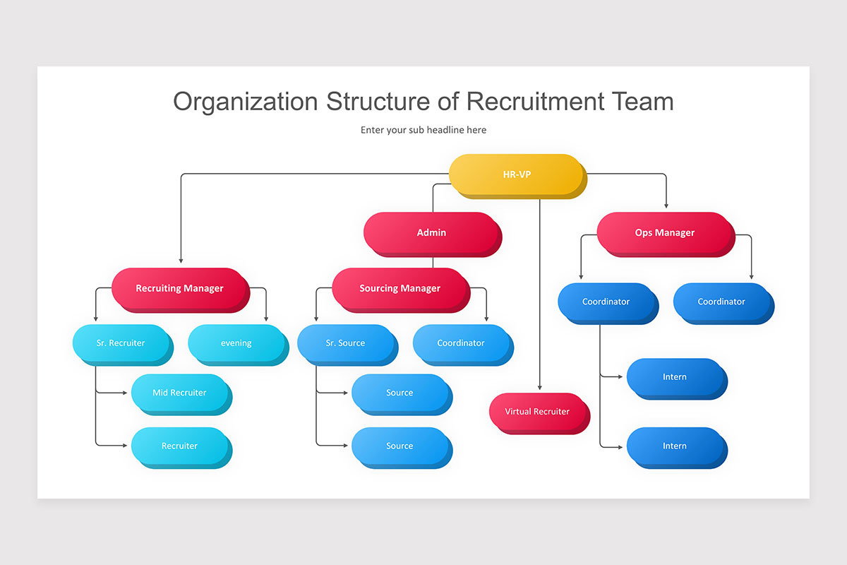 Social Media Team Structure PowerPoint Presentation Template | Nulivo ...