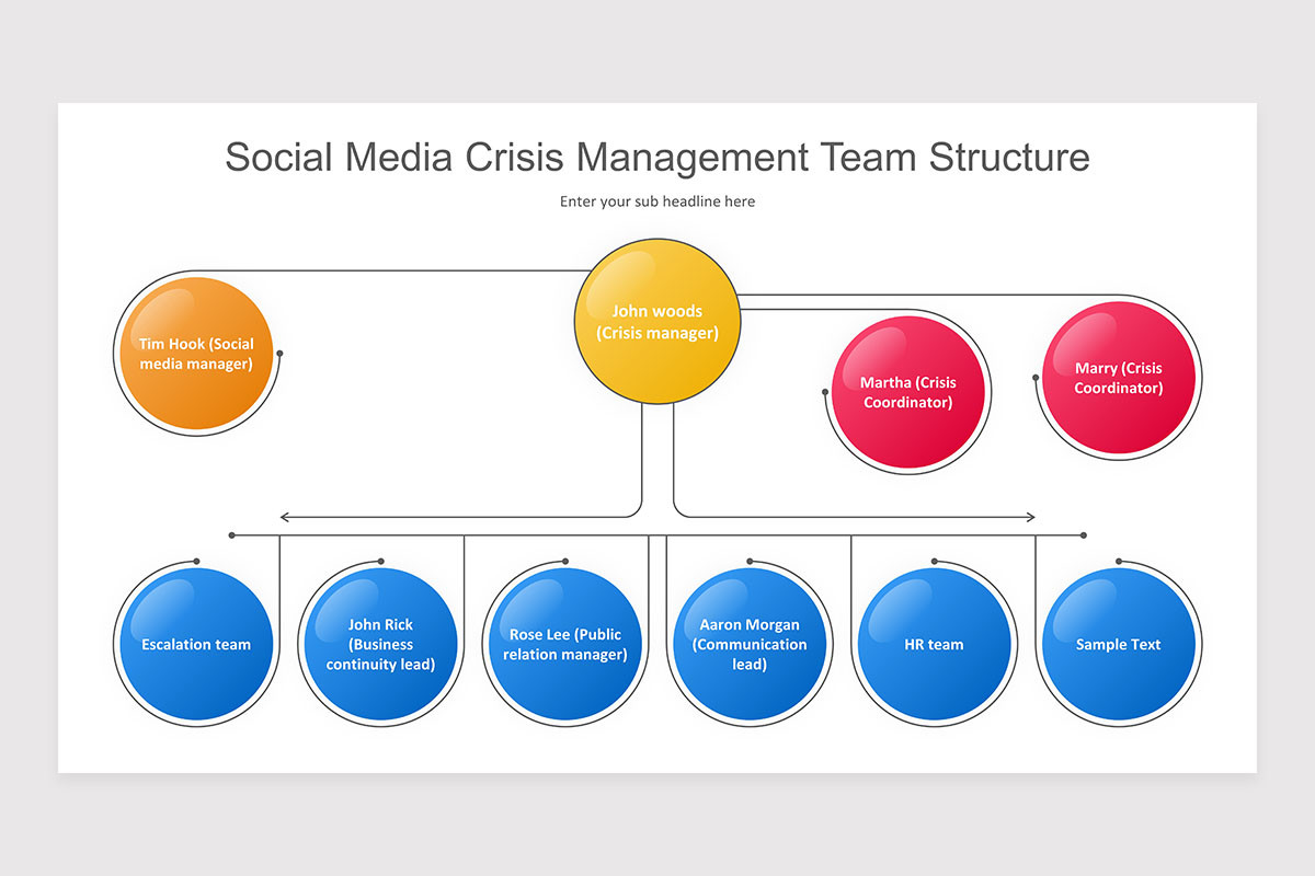 Social Media Team Structure PowerPoint Presentation Template | Nulivo ...