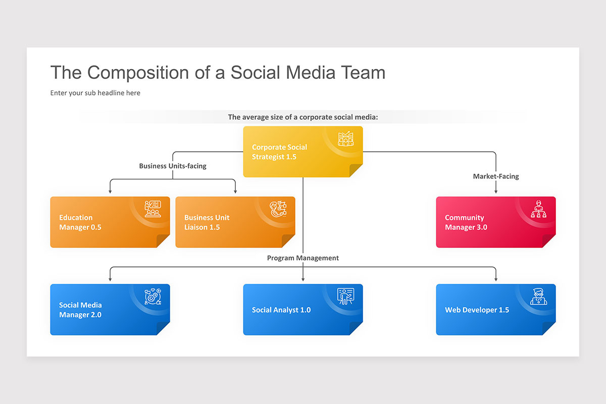 Social Media Team Structure PowerPoint Presentation Template | Nulivo ...