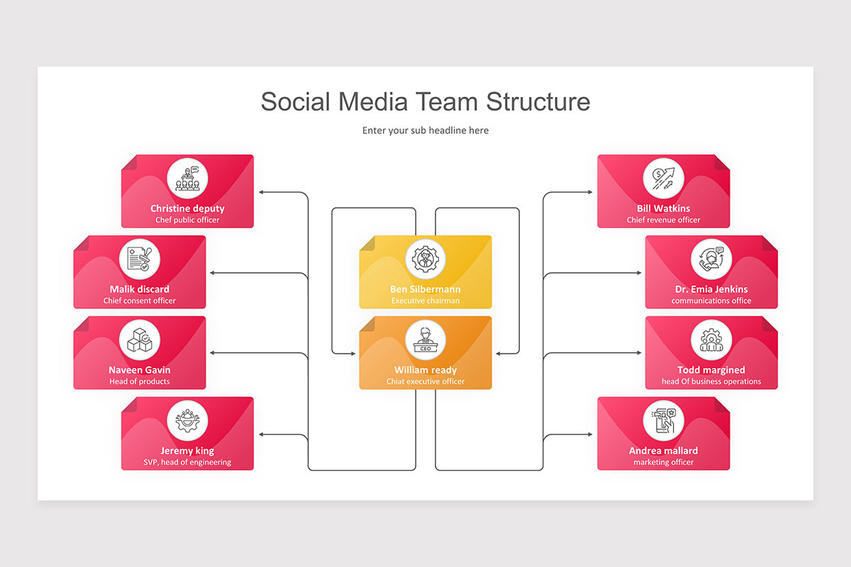 Social Media Team Structure PowerPoint Presentation Template | Nulivo ...