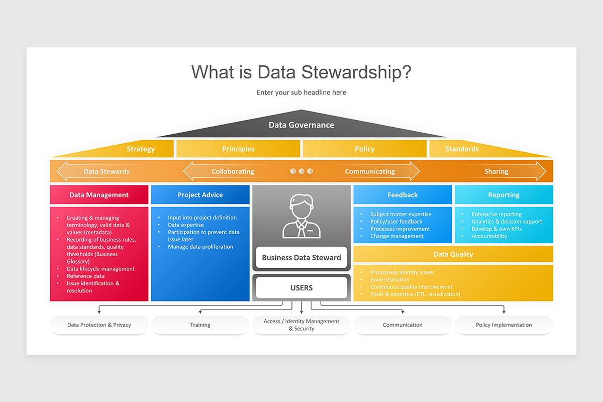 Data Stewardship PowerPoint Presentation Template | Nulivo Market
