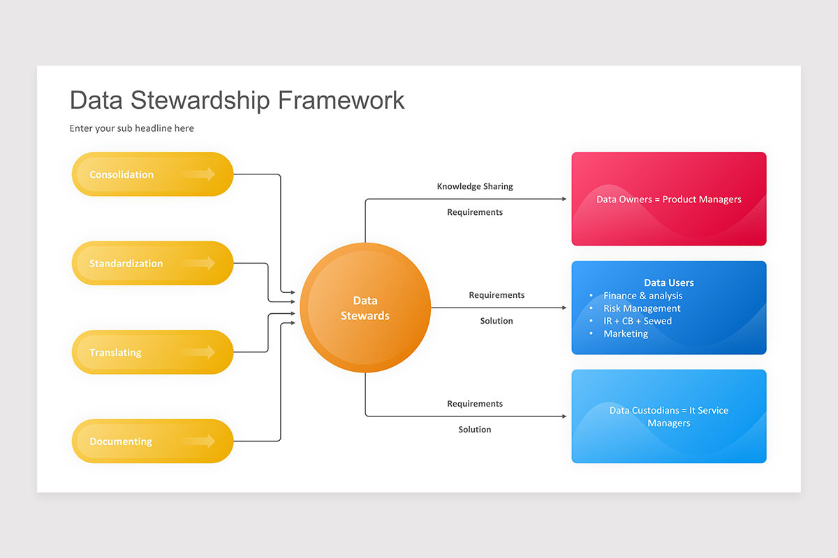 Data Stewardship PowerPoint Presentation Template | Nulivo Market