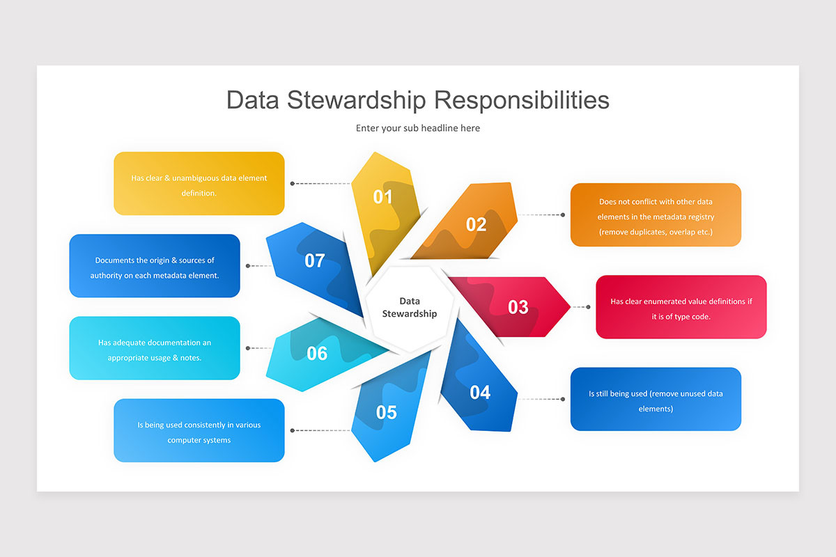Data Stewardship Google Slides Presentation Template | Nulivo Market
