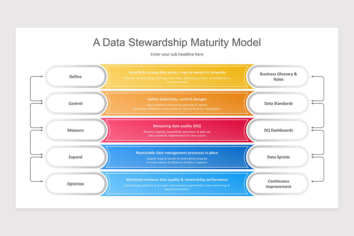 Data Stewardship Keynote Presentation Template | Nulivo Market