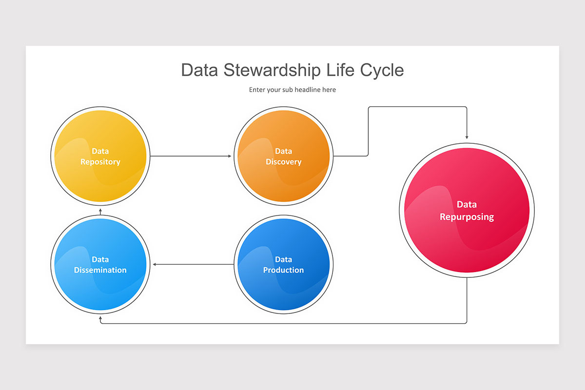 Data Stewardship Keynote Presentation Template | Nulivo Market