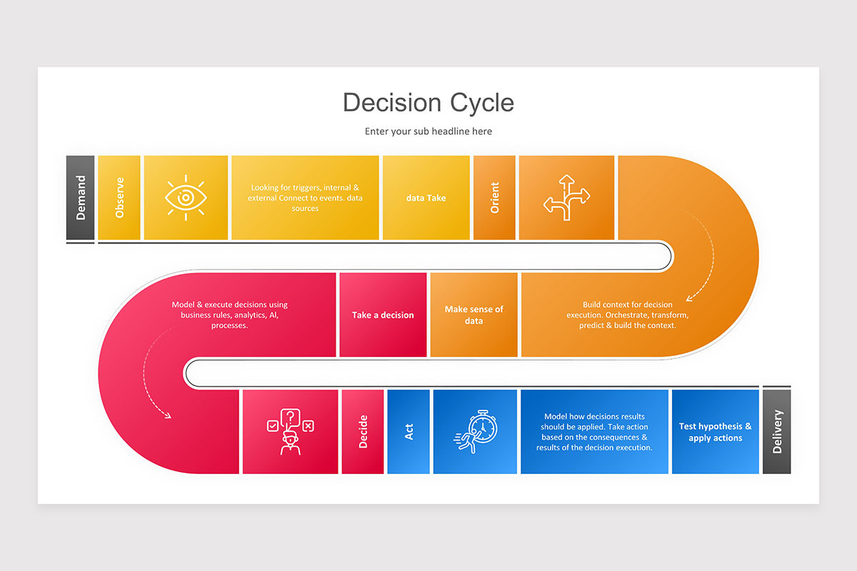 Decision Cycle PowerPoint Presentation Template | Nulivo Market