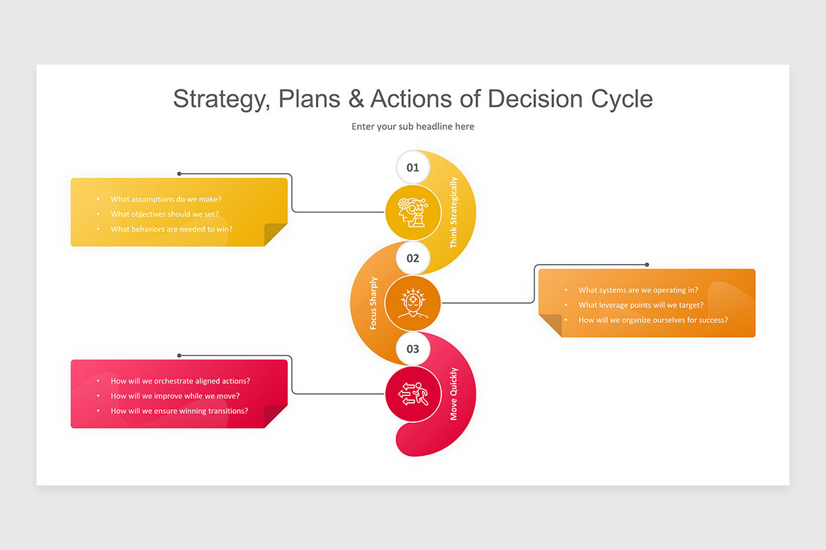 Decision Cycle PowerPoint Presentation Template | Nulivo Market