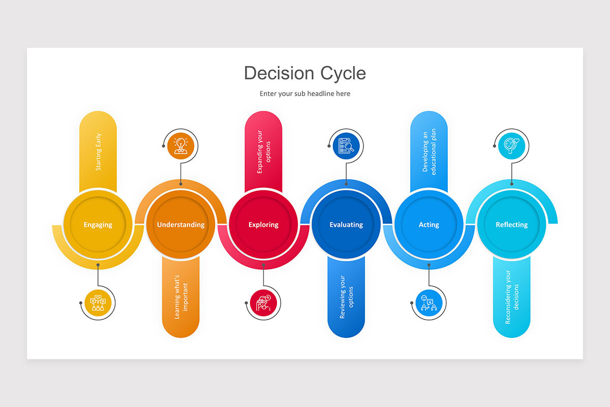 Decision Cycle PowerPoint Presentation Template | Nulivo Market