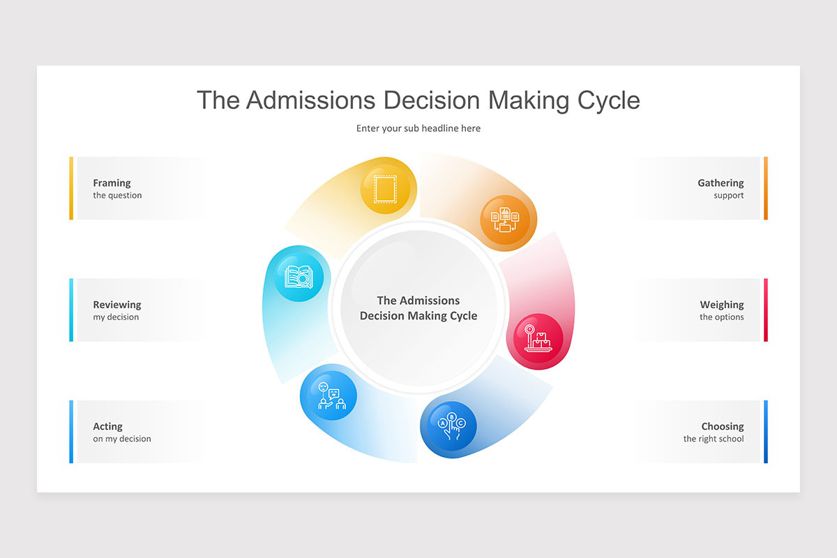 Decision Cycle PowerPoint Presentation Template | Nulivo Market