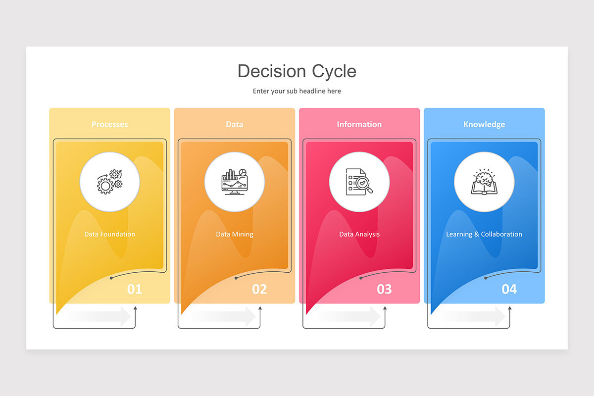 Decision Cycle PowerPoint Presentation Template | Nulivo Market