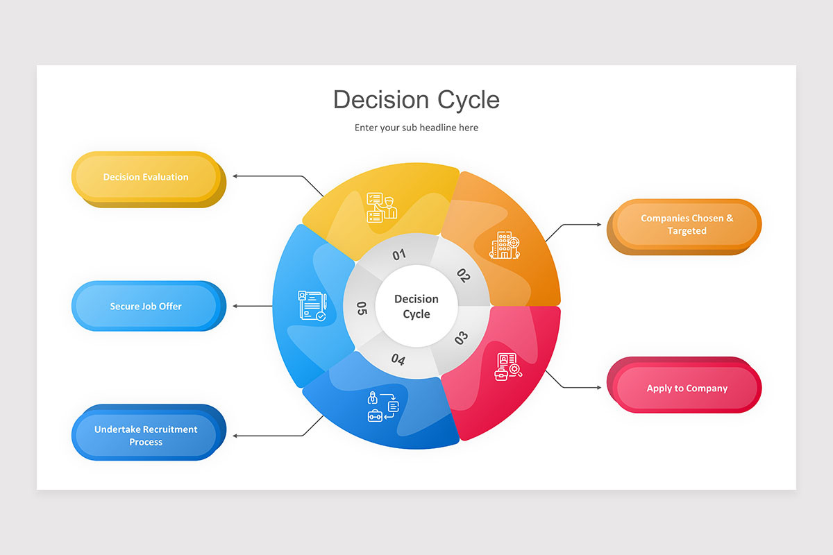 Decision Cycle PowerPoint Presentation Template | Nulivo Market