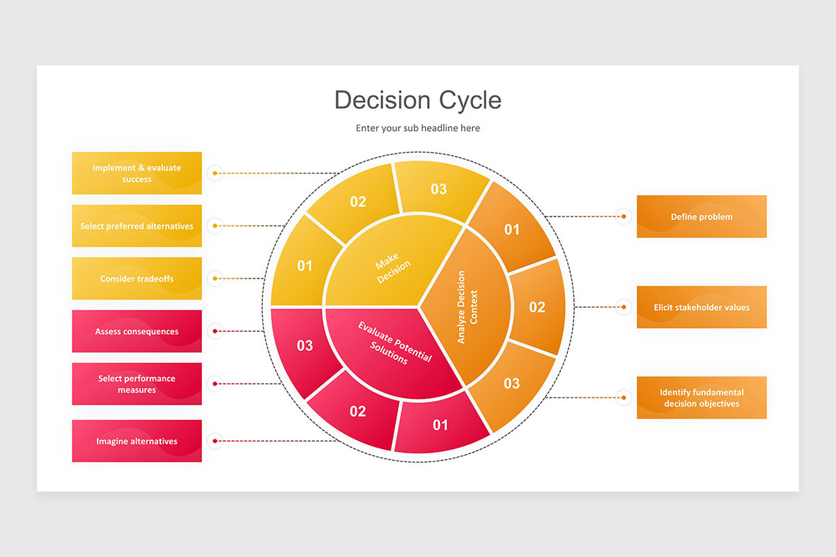 Decision Cycle Google Slides Presentation Template | Nulivo Market