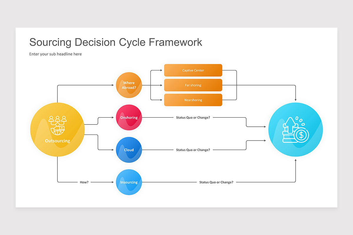 Decision Cycle Google Slides Presentation Template | Nulivo Market