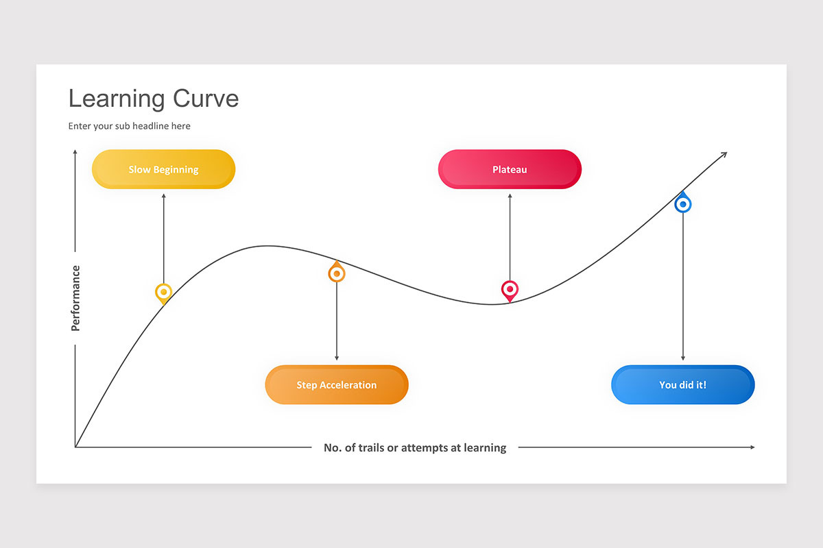 Learning Curve PowerPoint Presentation Template | Nulivo Market