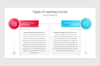 Learning Curve PowerPoint Presentation Template | Nulivo Market