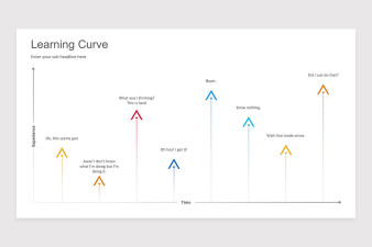 Learning Curve PowerPoint Presentation Template | Nulivo Market