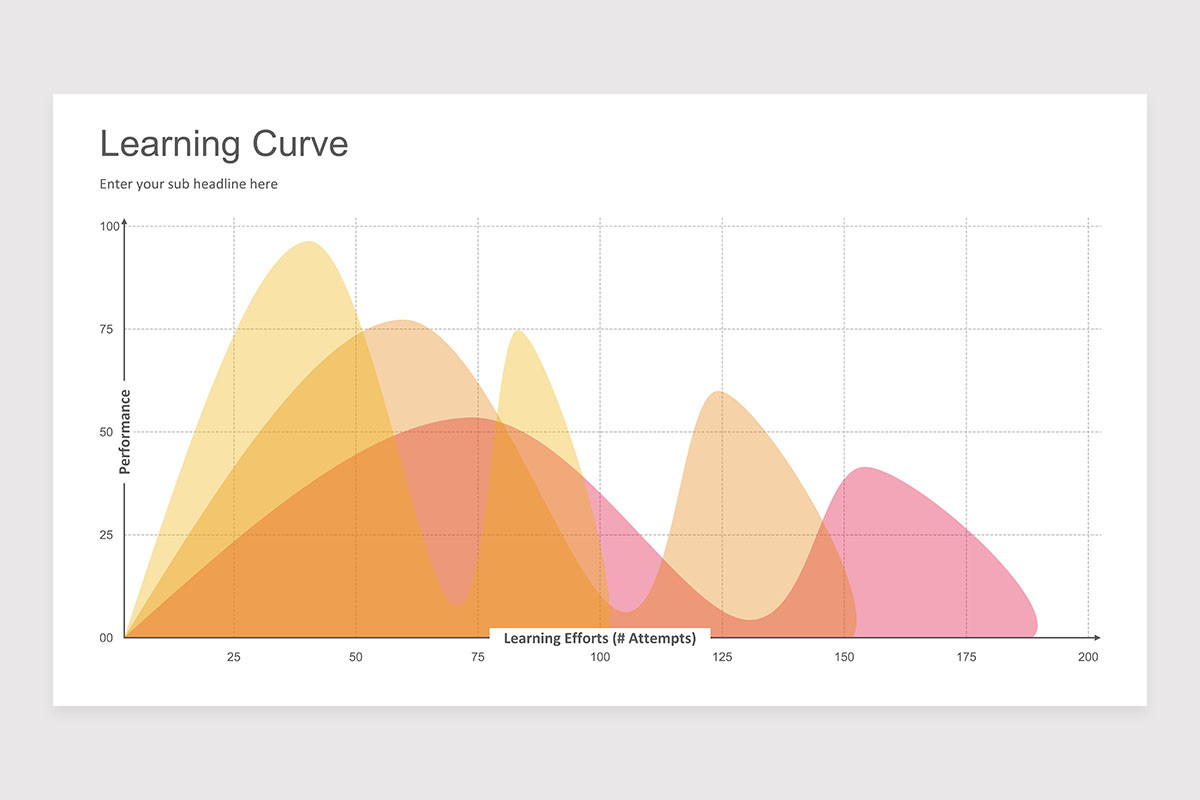 Learning Curve Google Slides Presentation Template | Nulivo Market