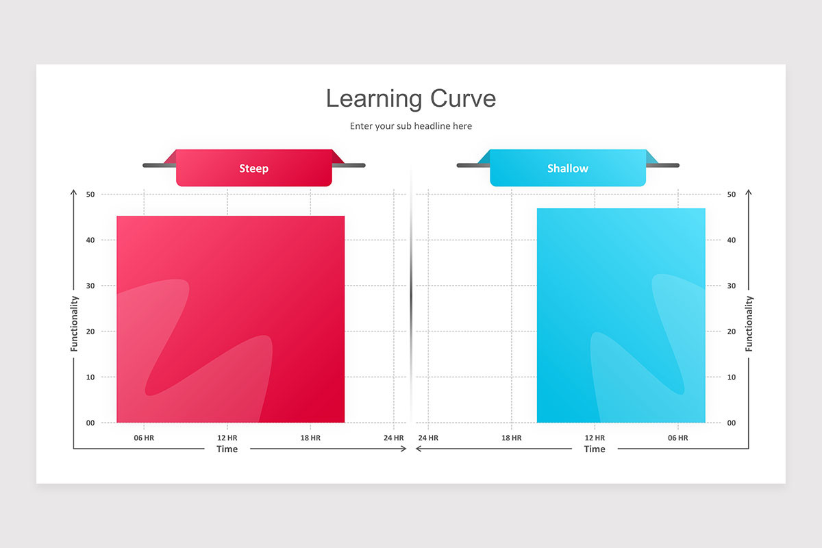 Learning Curve Keynote Presentation Template | Nulivo Market