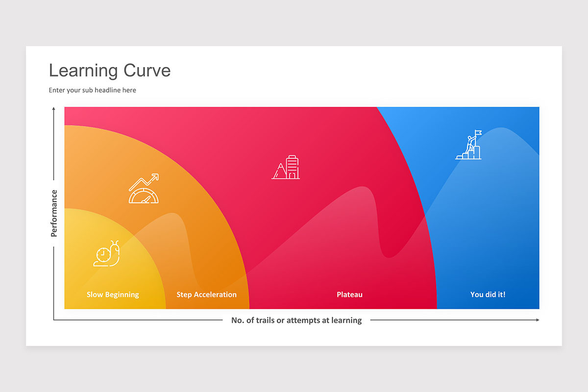 Learning Curve Keynote Presentation Template | Nulivo Market