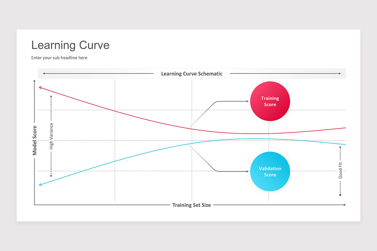 Learning Curve Keynote Presentation Template | Nulivo Market