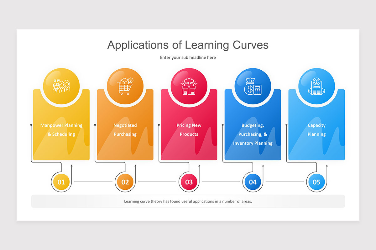 Learning Curve Keynote Presentation Template | Nulivo Market