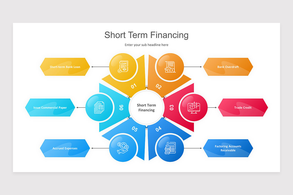 Short Term Financing PowerPoint Presentation Template | Nulivo Market