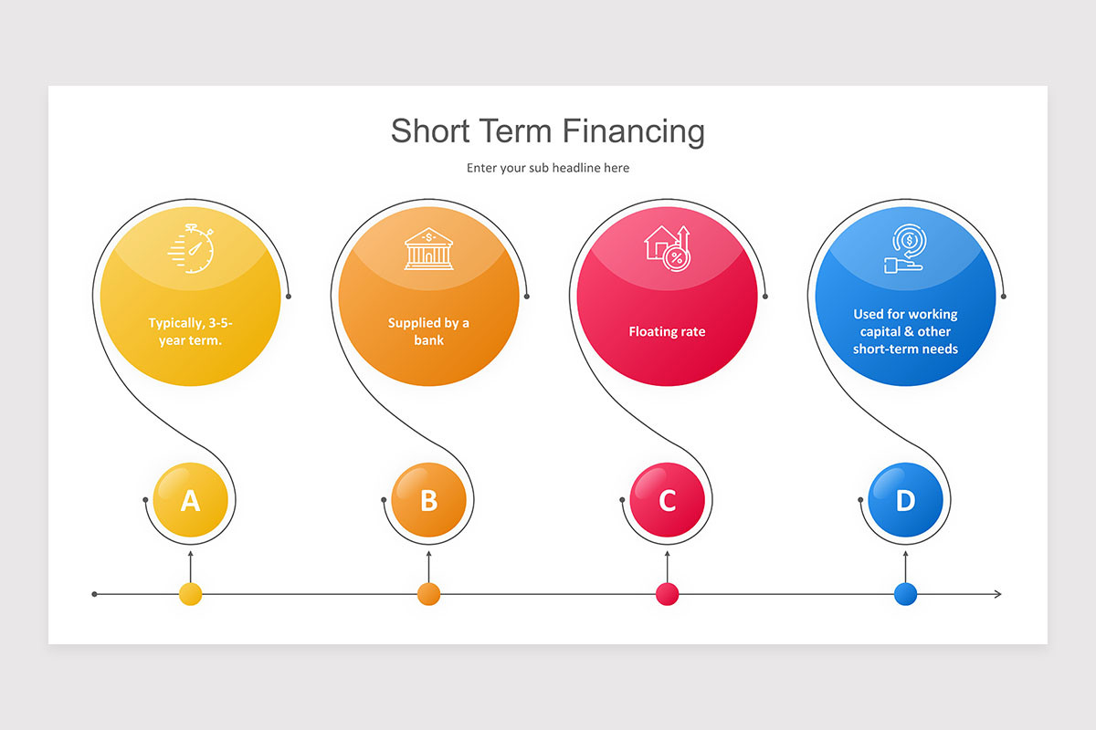 Short Term Financing Google Slides Presentation Template | Nulivo Market