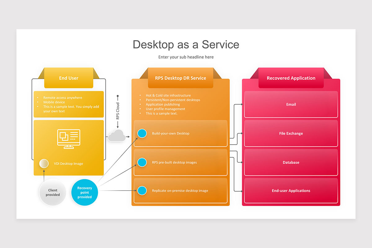 Desktop as a Service PowerPoint Presentation Template | Nulivo Market