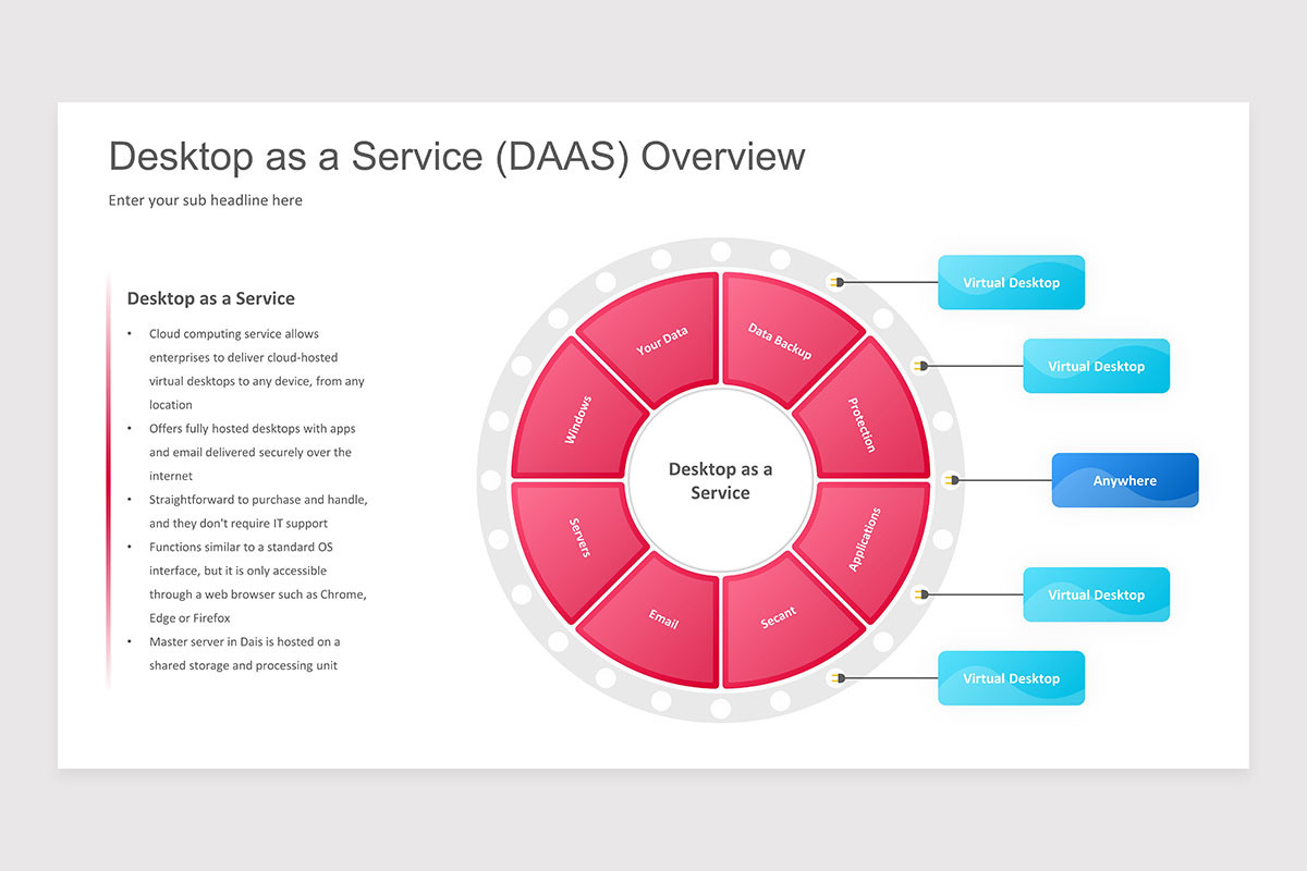 Desktop as a Service Keynote Presentation Template | Nulivo Market