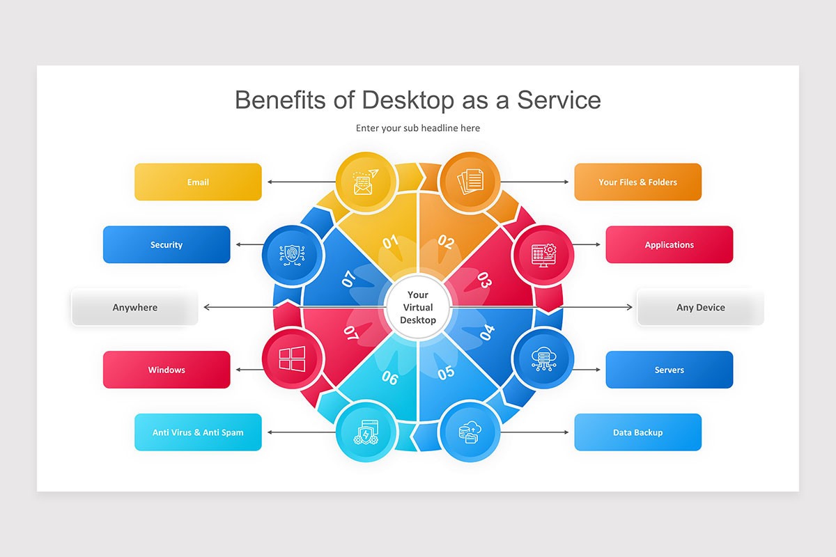 Desktop as a Service Keynote Presentation Template | Nulivo Market