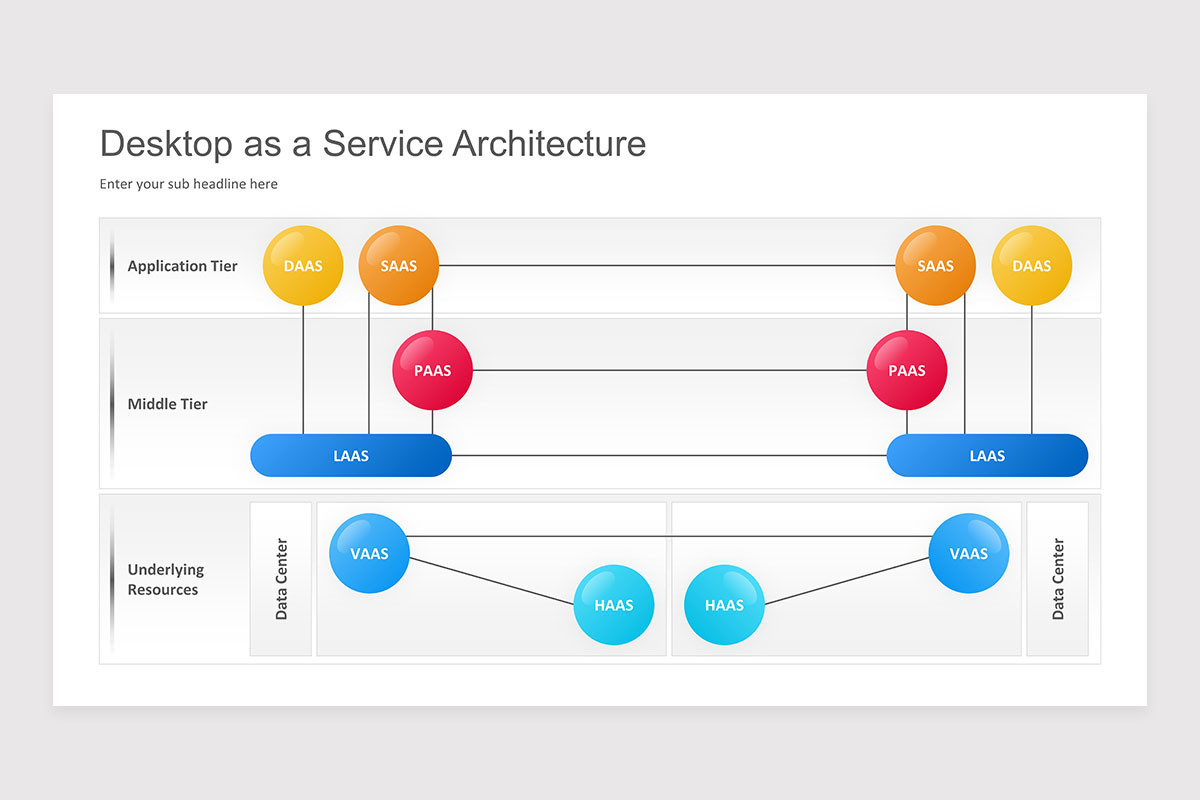 Desktop as a Service Keynote Presentation Template | Nulivo Market