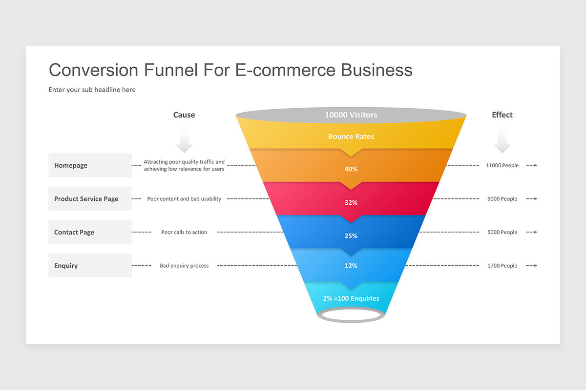 Conversion Funnel PowerPoint Presentation Template | Nulivo Market