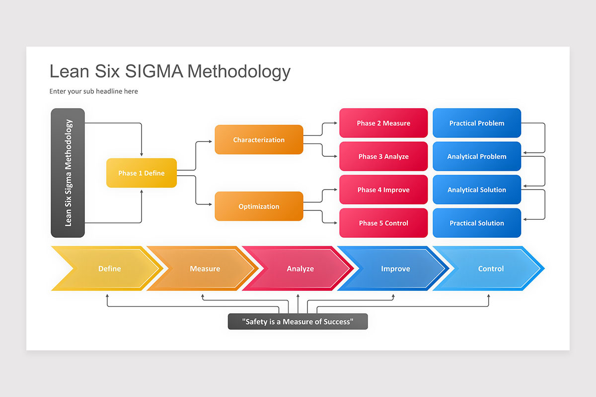 Lean Six Sigma PowerPoint Presentation Template | Nulivo Market
