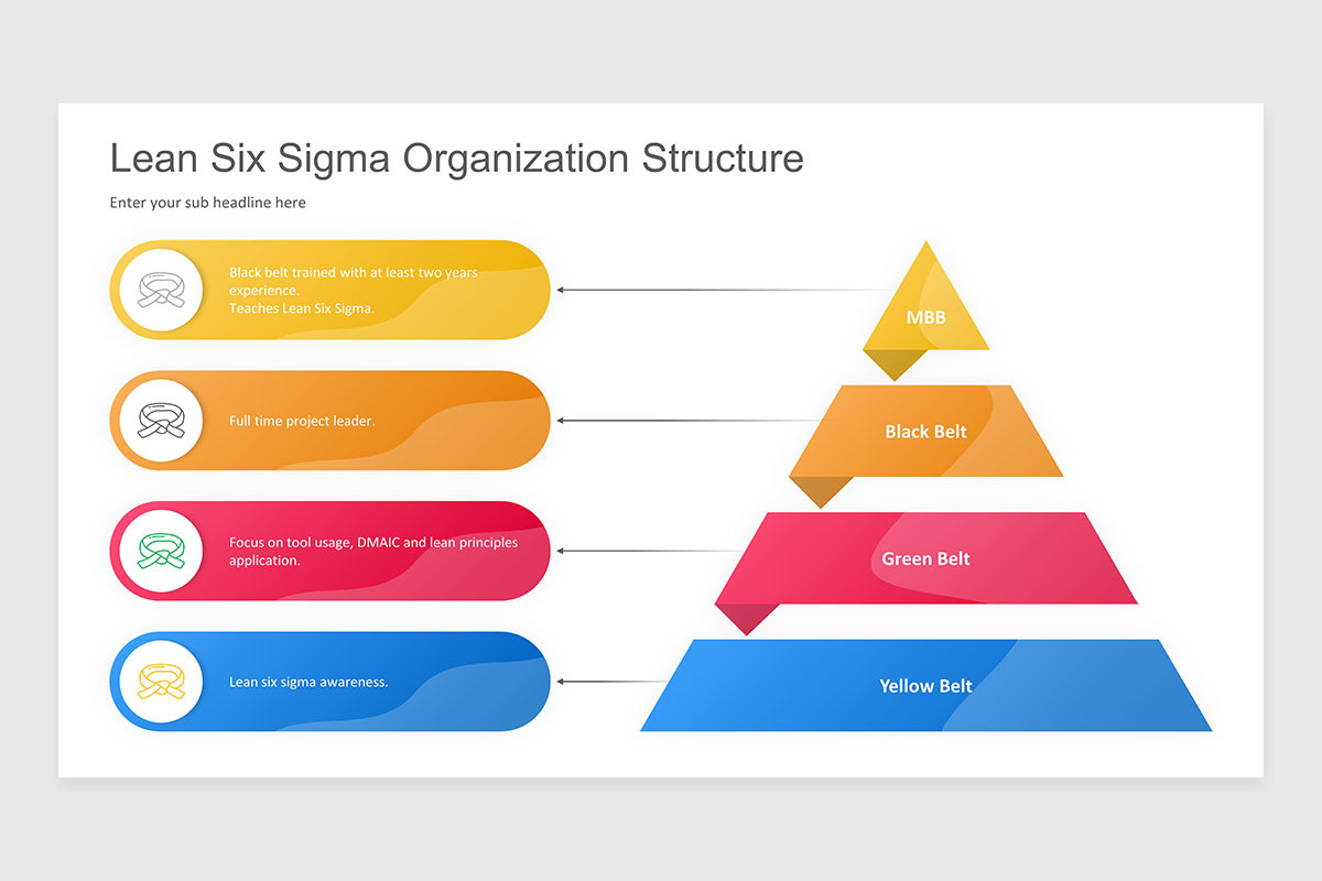 Lean Six Sigma PowerPoint Presentation Template | Nulivo Market