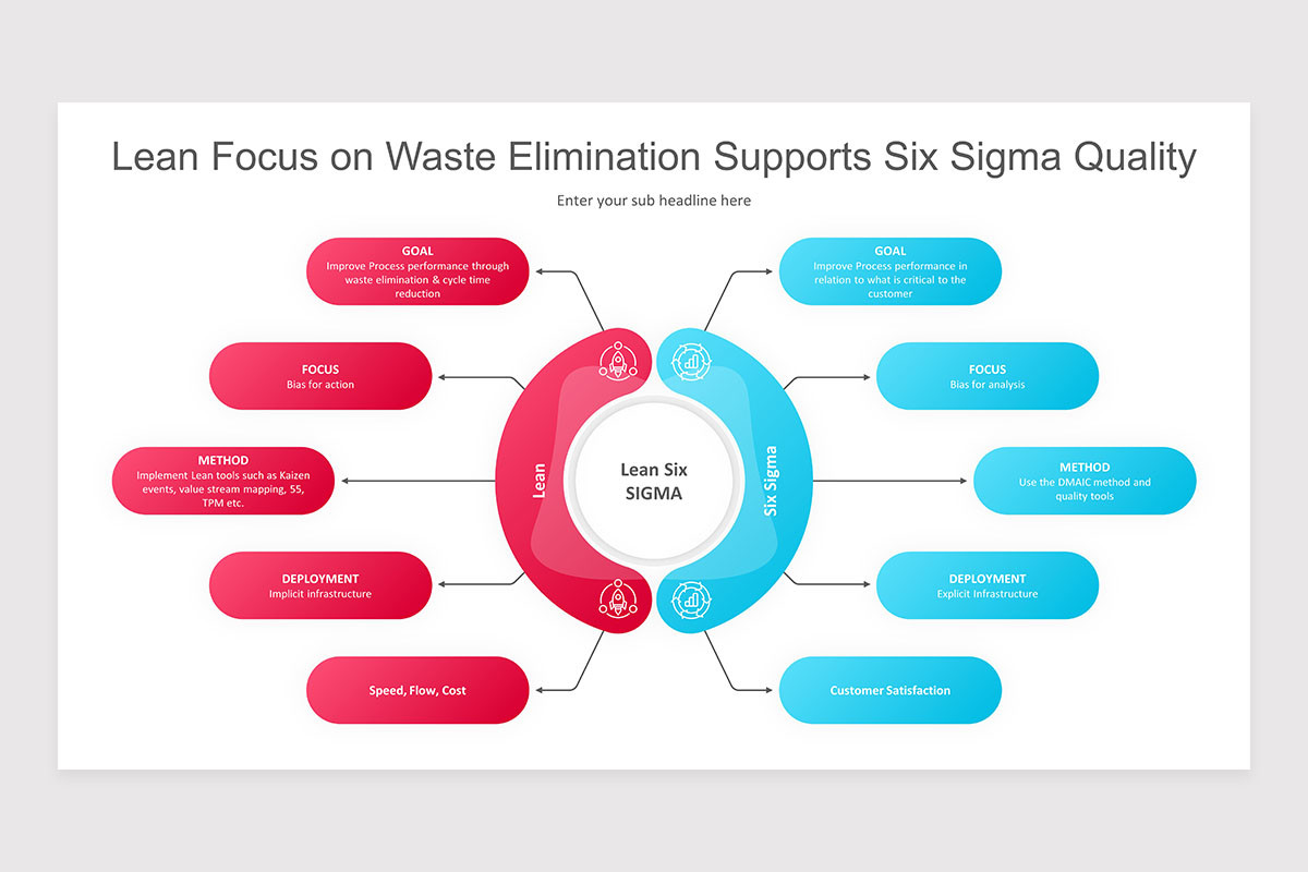 Lean Six Sigma PowerPoint Presentation Template | Nulivo Market