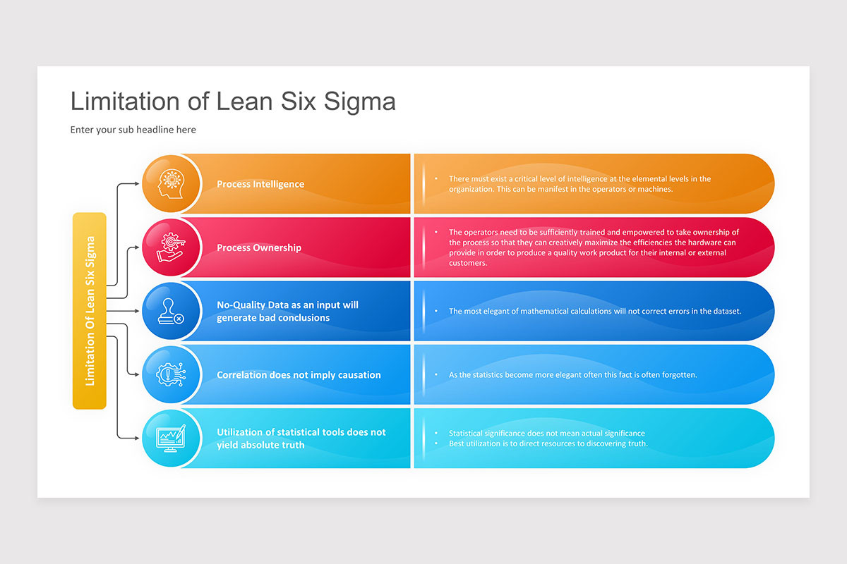 Lean Six Sigma PowerPoint Presentation Template | Nulivo Market