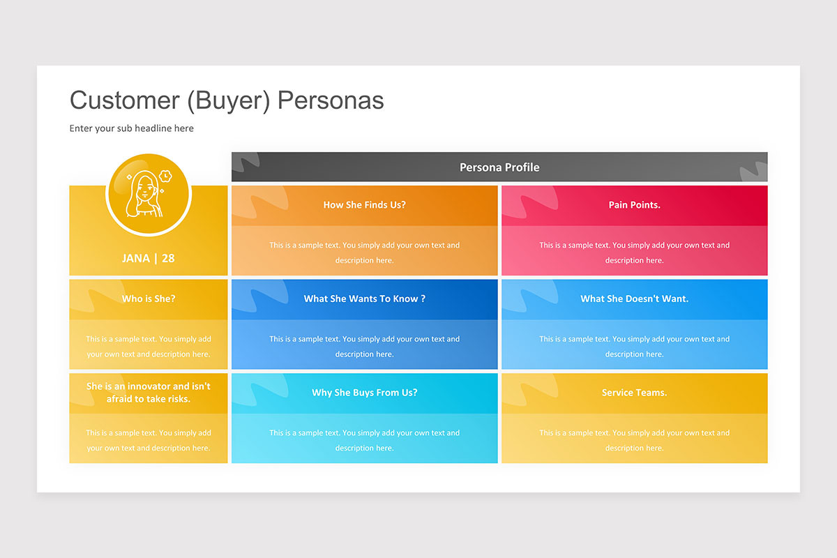 Customer (Buyer) Personas PowerPoint Presentation Template | Nulivo Market