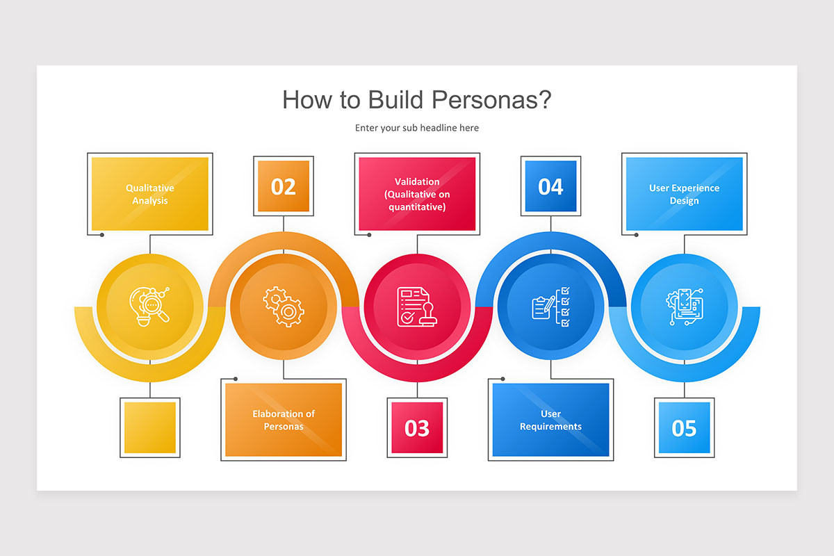 Customer (Buyer) Personas PowerPoint Presentation Template | Nulivo Market