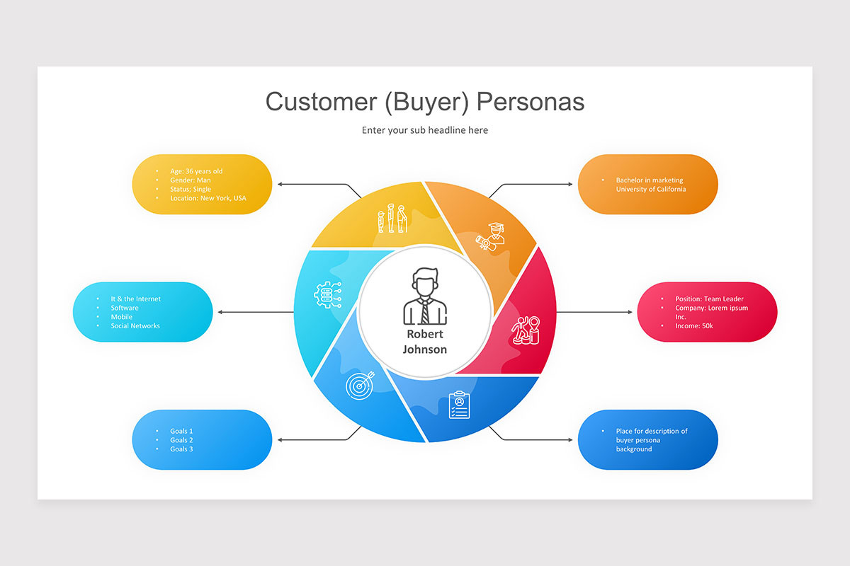 Customer (Buyer) Personas PowerPoint Presentation Template | Nulivo Market