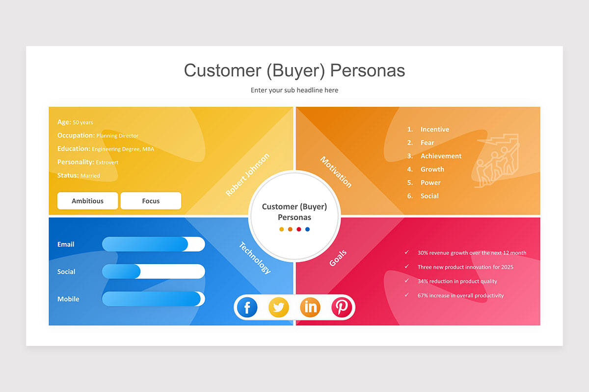 Customer (Buyer) Personas PowerPoint Presentation Template | Nulivo Market